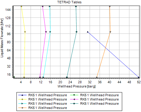 Tutorial_tetrad_tables